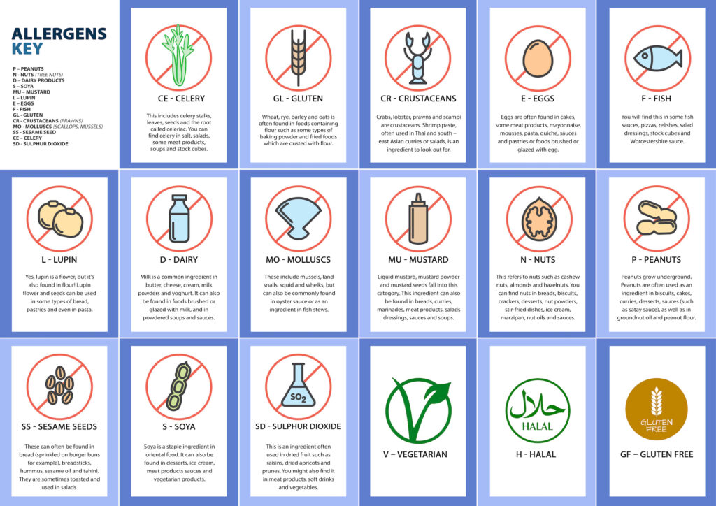 Food – Matrix Academy Trust