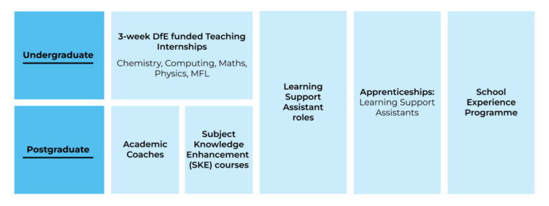 Professional Development – Matrix Academy Trust